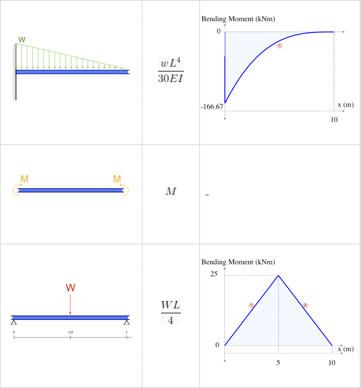 The Applications of Calculus in Architecture - iacedcalculus.com