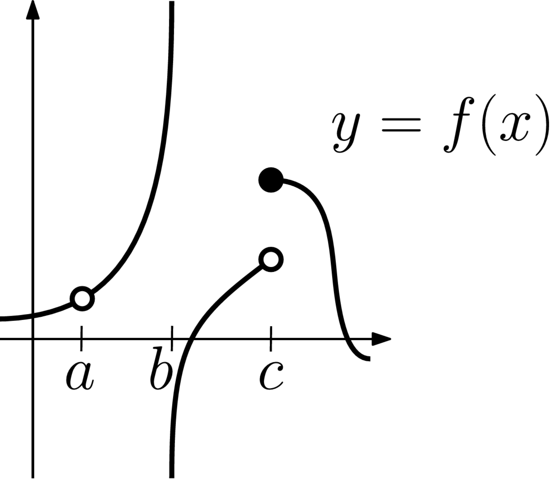 Differentiability and Continuity - iacedcalculus.com