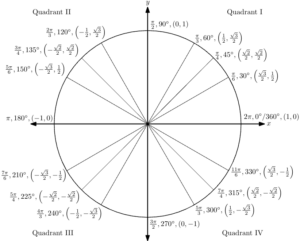 Cosine of pi - iacedcalculus.com