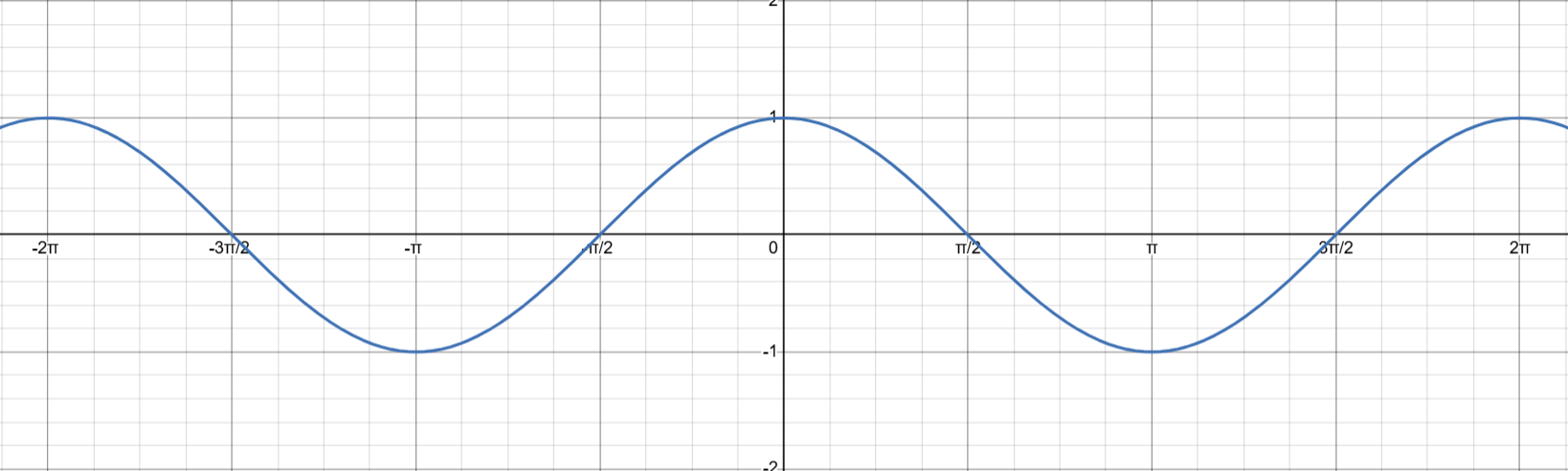 Cosine of pi - iacedcalculus.com