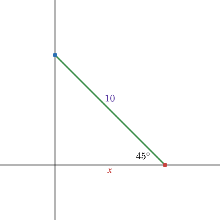 Understanding cos pi/4 or cos 45 degrees - iacedcalculus.com